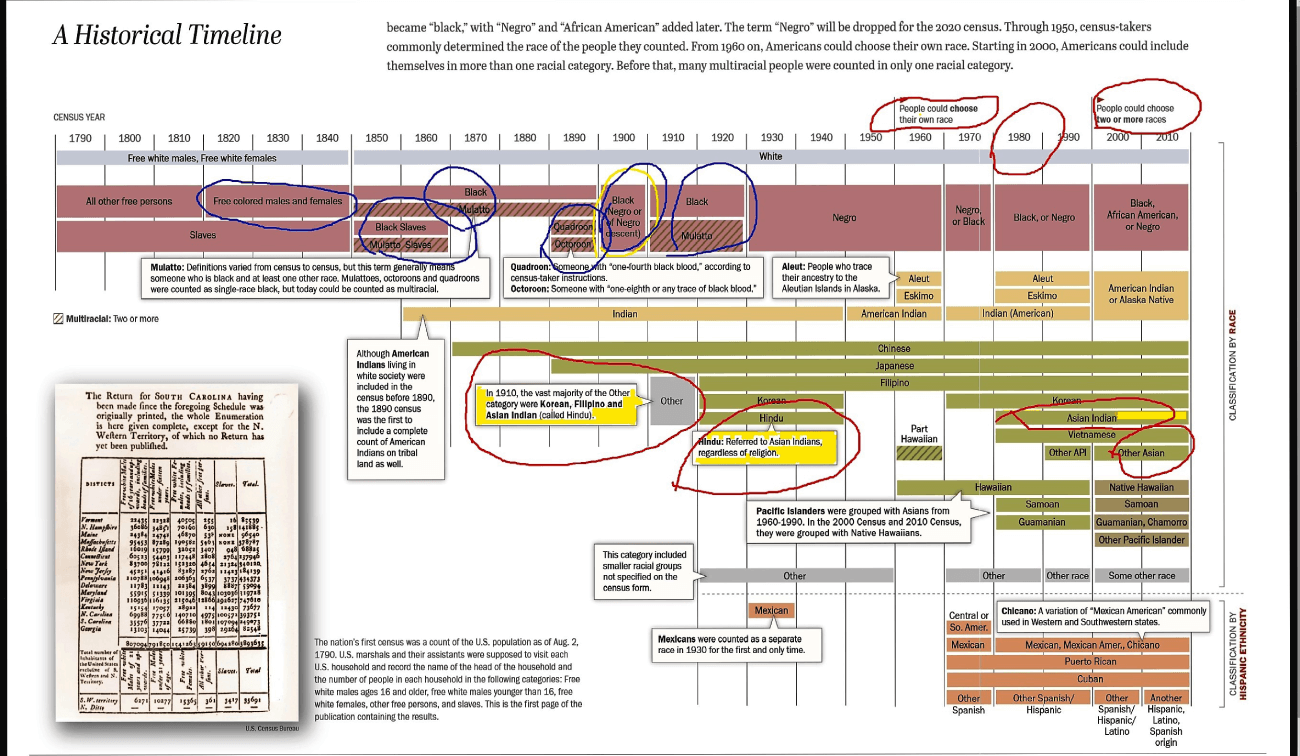 Anti-Racist Identity | Louisville Presbyterian Theological Seminary